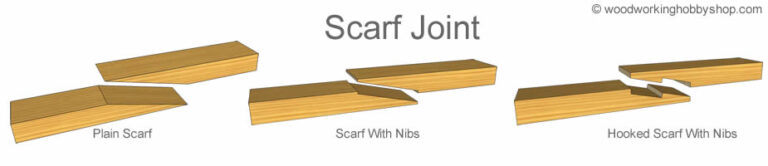 Woodworking Joints And When To Use Them - 19 + Top Joints